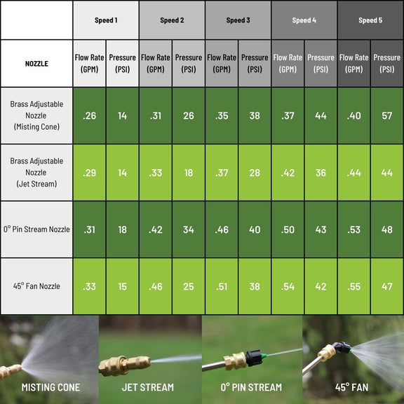Cyclone 3 Battery Powered Backpack Sprayer | FlowZone®